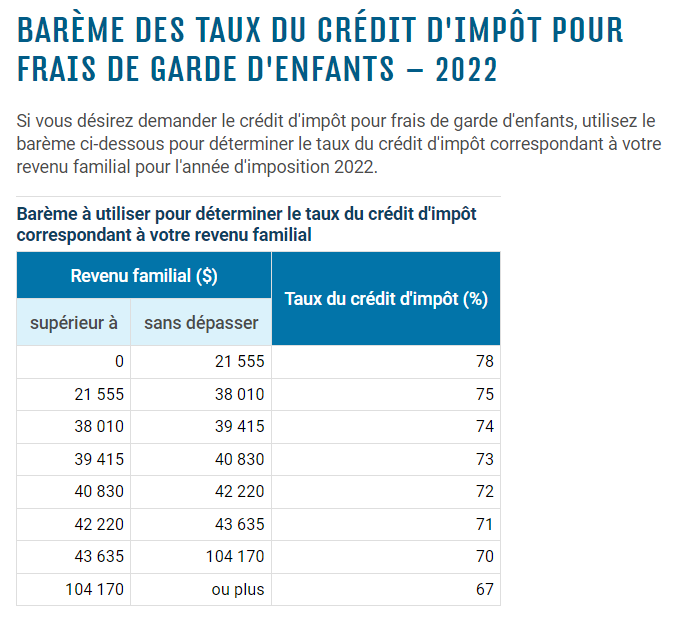 Quel est le coût réel d'un camp de jour?